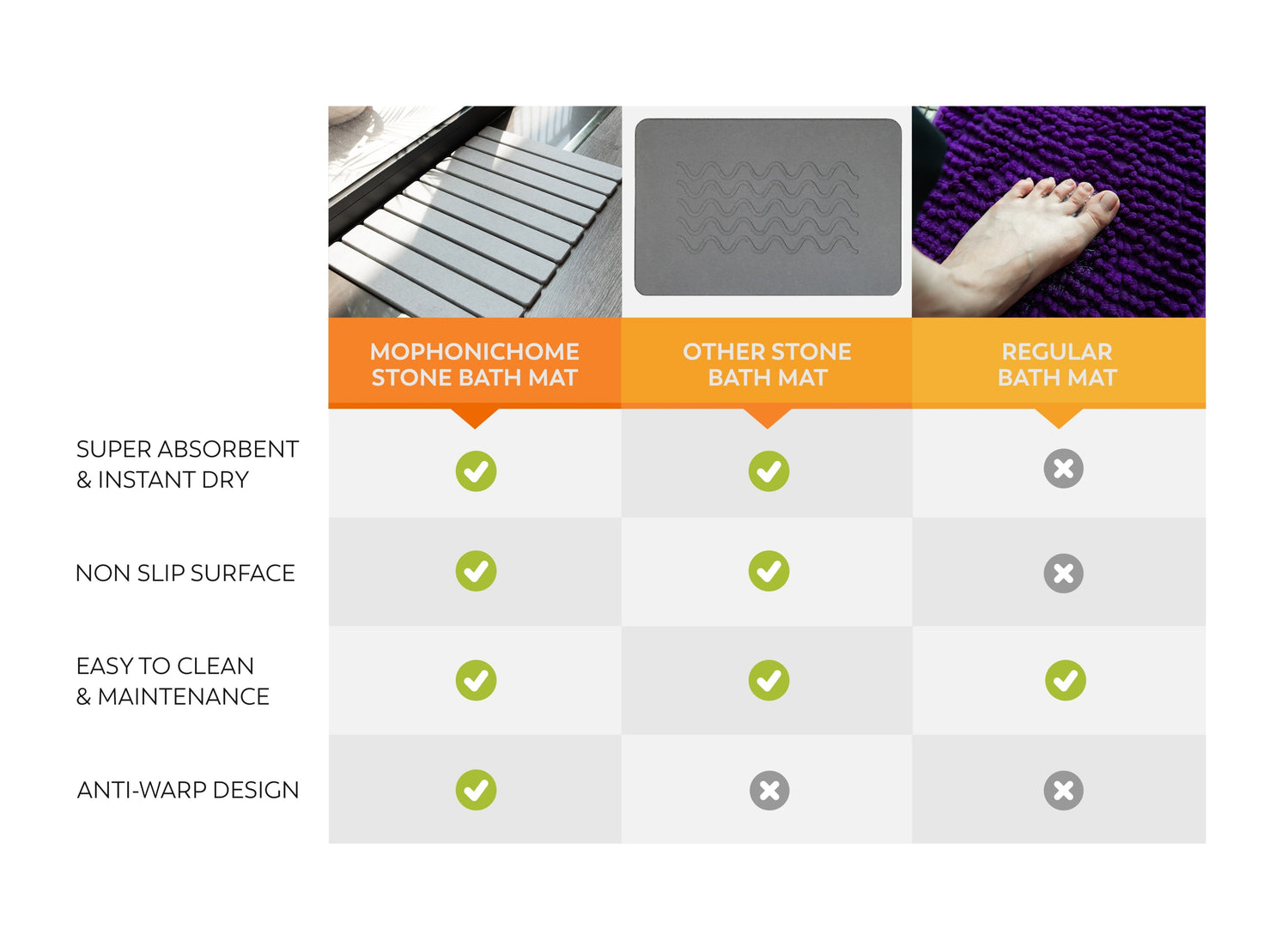 Stone Bath Mat - Quick Drying Absorbent Bath Stone Mat, Diatomaceous ...